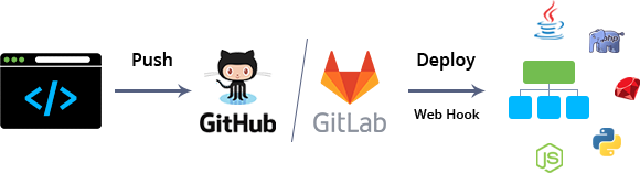 GitHub | 이듬(EUID)'s Front-End Master GitHub | 이듬(EUID)'s Front-End Master